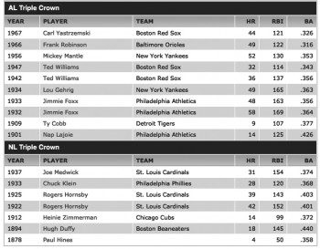 MLB Triple Crown, Miguel Cabrera, Carl Yastrzemski – Meet The Matts
