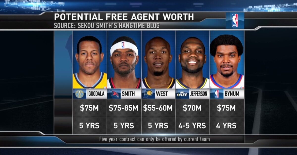 NBA Free Agency and the Myth of the Zen Master – Meet The Matts